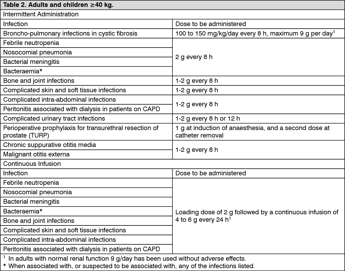 Keftam Dosage/Direction for Use | MIMS Philippines