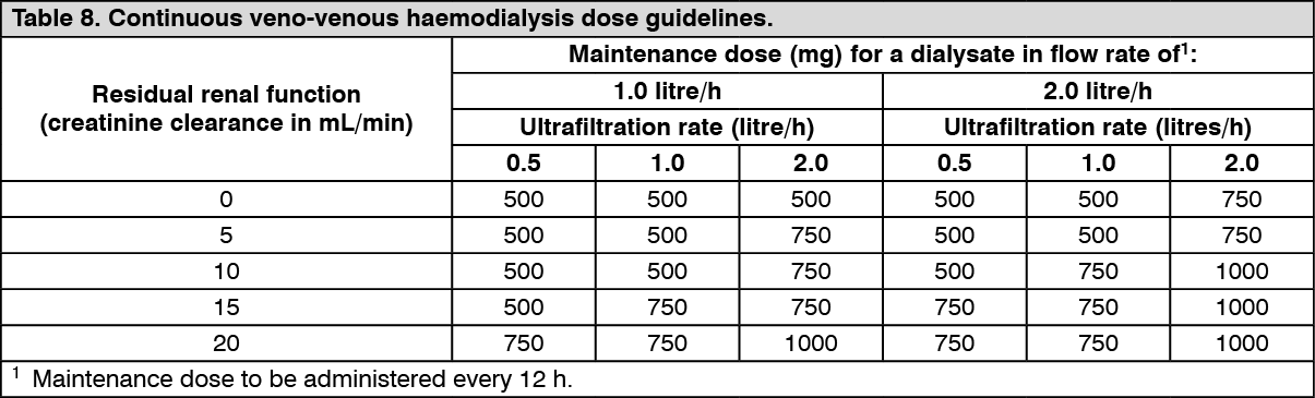 Keftam Dosage/Direction for Use | MIMS Philippines