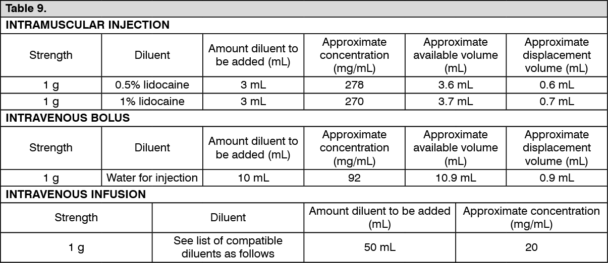 Keftam Dosage/Direction for Use | MIMS Philippines