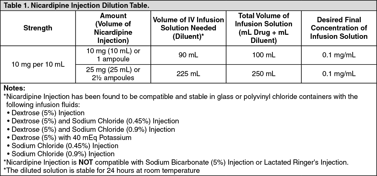 Kenzipine Dosage/Direction for Use | MIMS Philippines