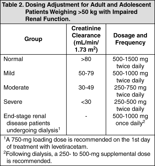 Keppra Dosage/Direction for Use | MIMS Philippines