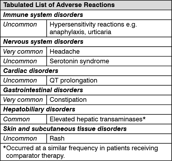 Kytril Adverse Reactions Mims Philippines