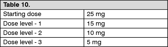 Lenangio 10/Lenangio 15 Dosage/Direction for Use | MIMS Philippines