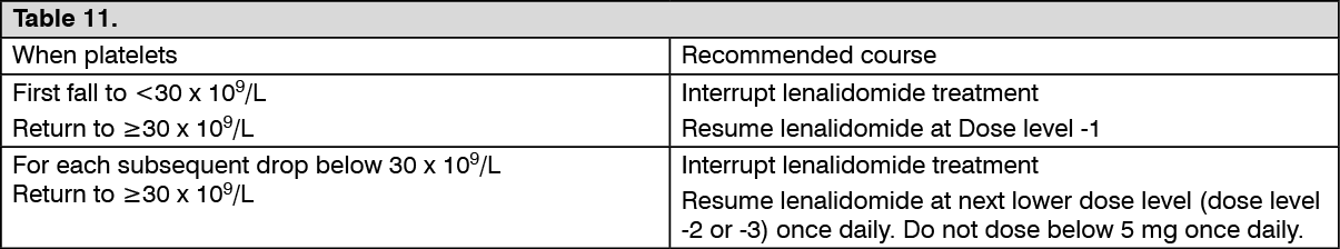 Lenangio 10/Lenangio 15 Dosage/Direction for Use | MIMS Philippines