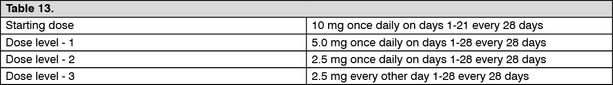 Lenangio 10/Lenangio 15 Dosage/Direction for Use | MIMS Philippines