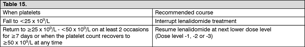 Lenangio 10/Lenangio 15 Dosage/Direction for Use | MIMS Philippines
