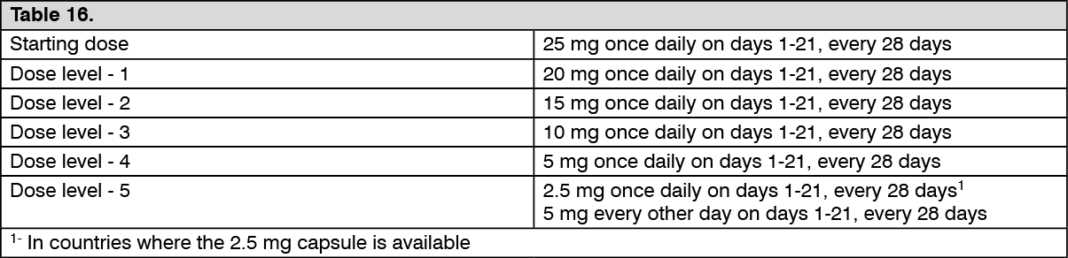 Lenangio 10/Lenangio 15 Dosage/Direction for Use | MIMS Philippines
