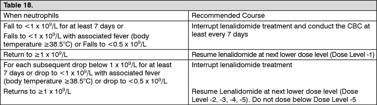 Lenangio 10/Lenangio 15 Dosage/Direction for Use | MIMS Philippines