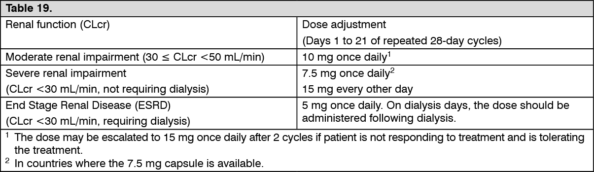 Lenangio 10/Lenangio 15 Dosage/Direction for Use | MIMS Philippines