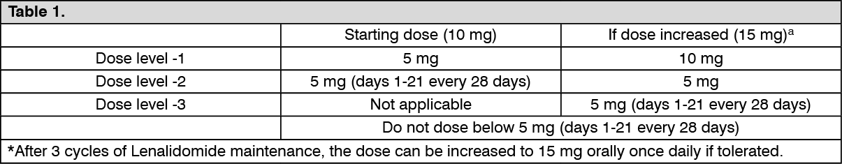 Lenangio 10/Lenangio 15 Dosage/Direction for Use | MIMS Philippines