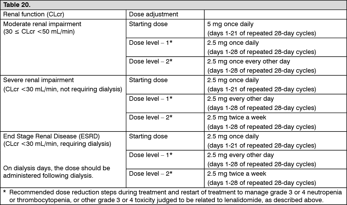 Lenangio 10/Lenangio 15 Dosage/Direction for Use | MIMS Philippines