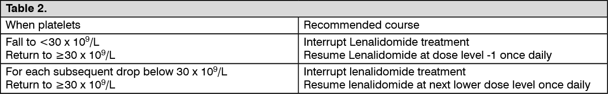 Lenangio 10/Lenangio 15 Dosage/Direction for Use | MIMS Philippines