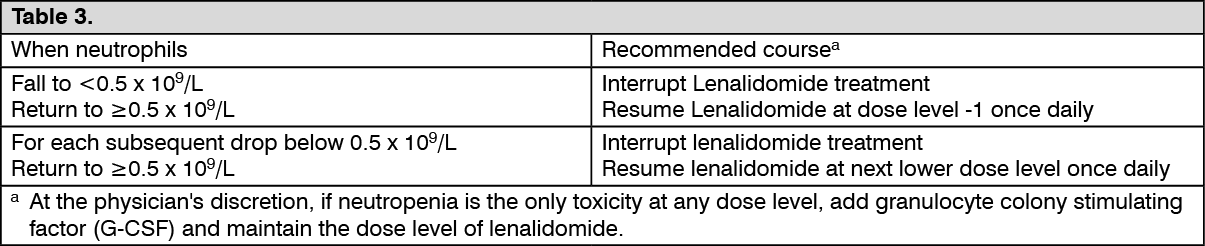 Lenangio 10/Lenangio 15 Dosage/Direction for Use | MIMS Philippines