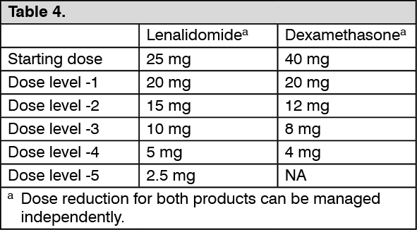 Lenangio 10/Lenangio 15 Dosage/Direction for Use | MIMS Philippines