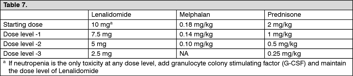 Lenangio 10/Lenangio 15 Dosage/Direction for Use | MIMS Philippines