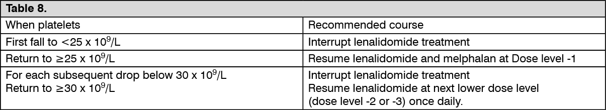 Lenangio 10/Lenangio 15 Dosage/Direction for Use | MIMS Philippines