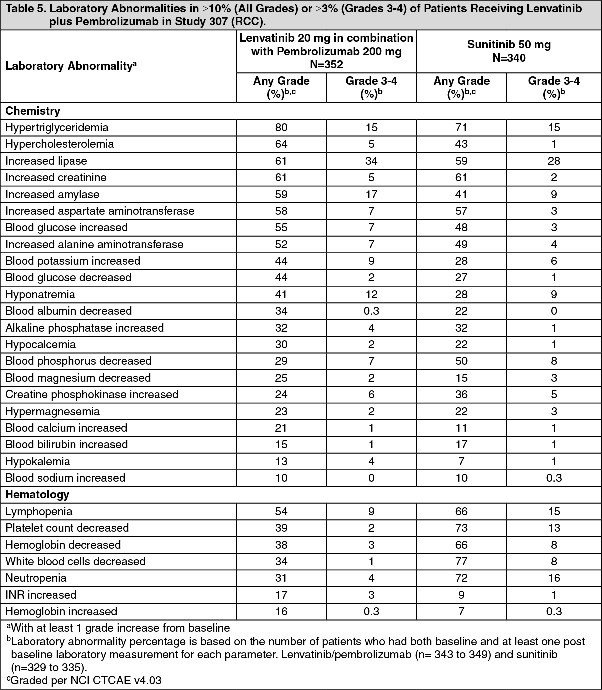 Lenvima Adverse Reactions | MIMS Philippines