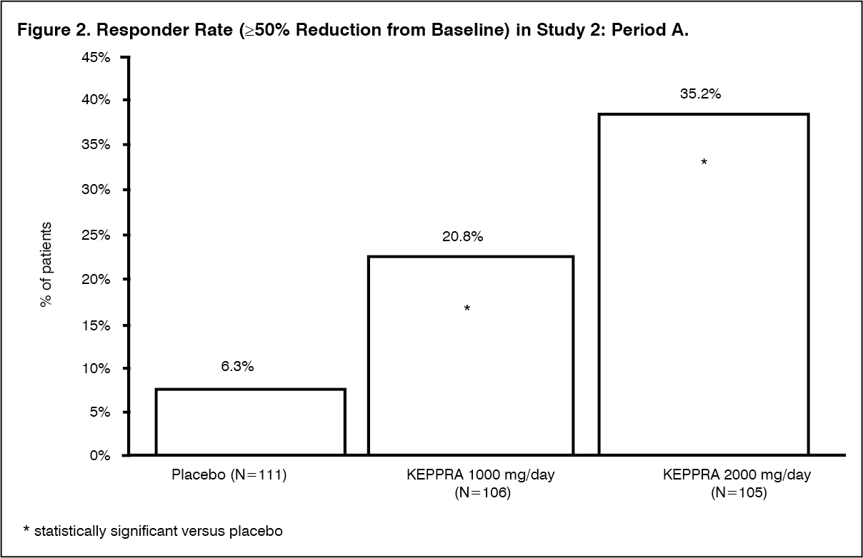 Lepixa 500/Lepixa 1000/Lepixa Mechanism of Action | MIMS Philippines