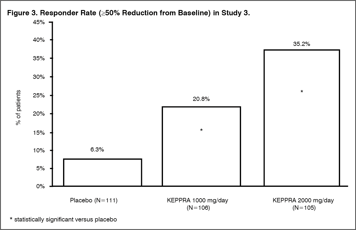 Lepixa 500/Lepixa 1000/Lepixa Mechanism of Action | MIMS Philippines