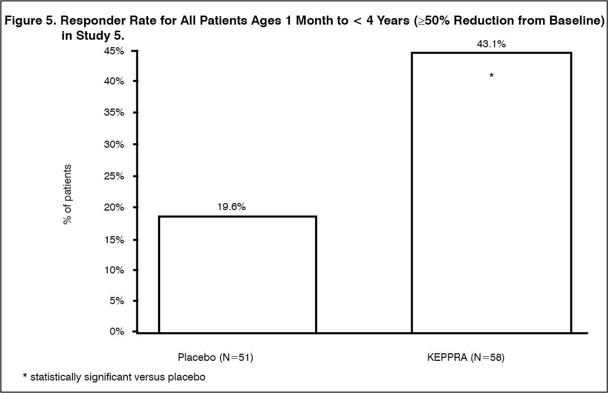 Lepixa 500/Lepixa 1000/Lepixa Mechanism of Action | MIMS Philippines