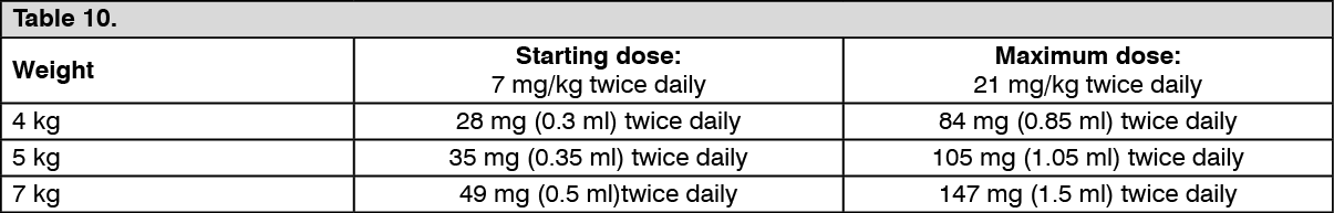 Lepixa 500/Lepixa 1000/Lepixa Dosage/Direction for Use | MIMS Philippines