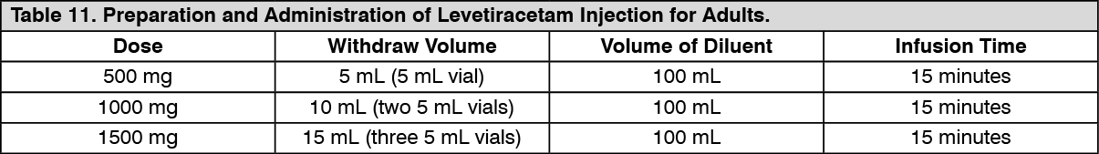 Lepixa 500/Lepixa 1000/Lepixa Dosage/Direction for Use | MIMS Philippines