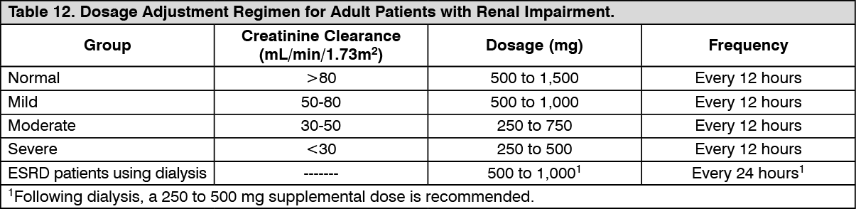 Lepixa 500/Lepixa 1000/Lepixa Dosage/Direction for Use | MIMS Philippines