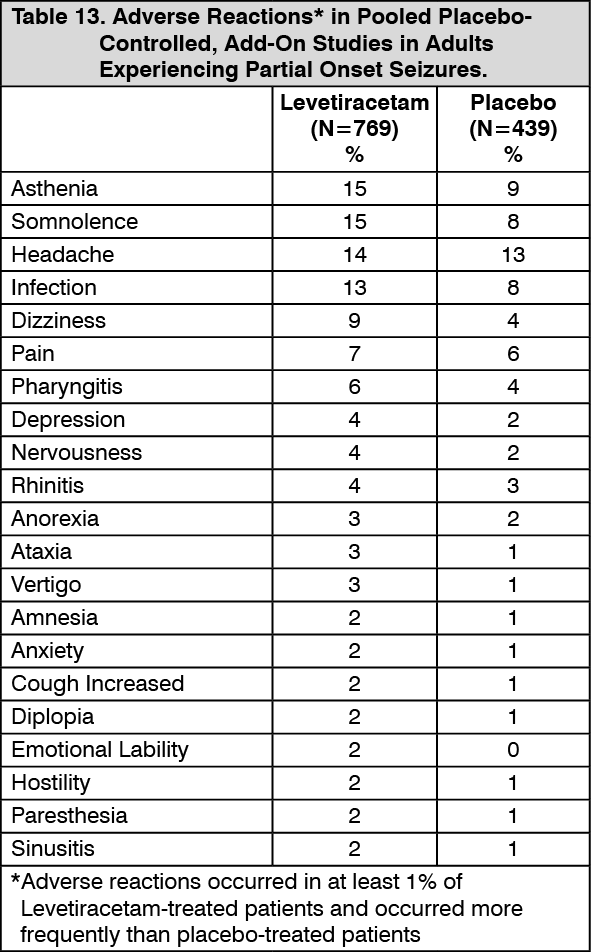 Lepixa 500/Lepixa 1000/Lepixa Adverse Reactions | MIMS Philippines