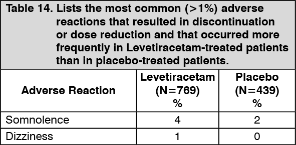 Lepixa 500/Lepixa 1000/Lepixa Adverse Reactions | MIMS Philippines