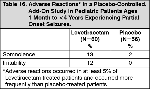 Lepixa 500/Lepixa 1000/Lepixa Adverse Reactions | MIMS Philippines