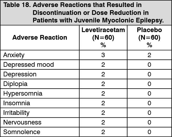 Lepixa 500/Lepixa 1000/Lepixa Adverse Reactions | MIMS Philippines
