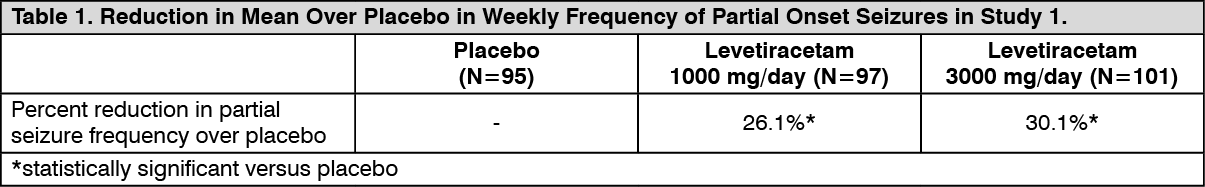 Lepixa 500/Lepixa 1000/Lepixa Mechanism of Action | MIMS Philippines