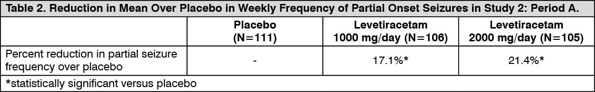 Lepixa 500/Lepixa 1000/Lepixa Mechanism of Action | MIMS Philippines