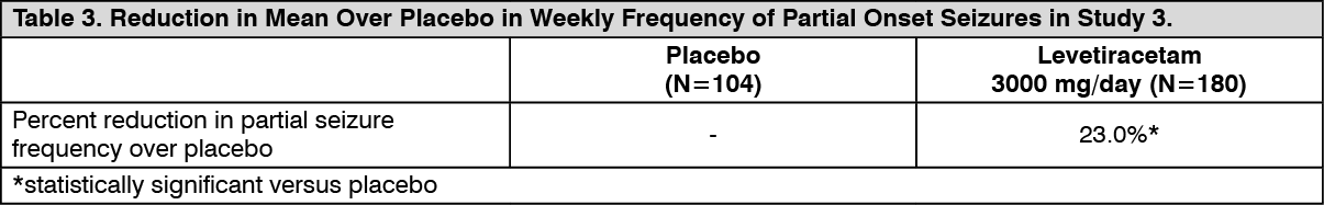 Lepixa 500/Lepixa 1000/Lepixa Mechanism of Action | MIMS Philippines