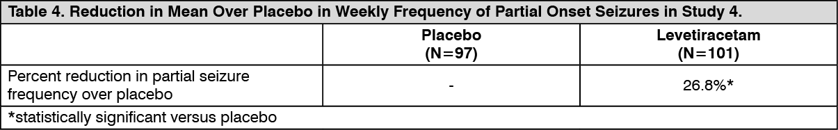 Lepixa 500/Lepixa 1000/Lepixa Mechanism of Action | MIMS Philippines