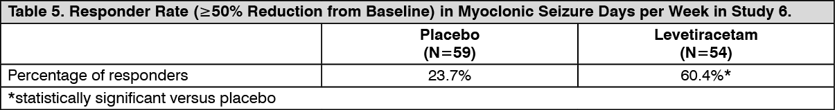 Lepixa 500/Lepixa 1000/Lepixa Mechanism of Action | MIMS Philippines
