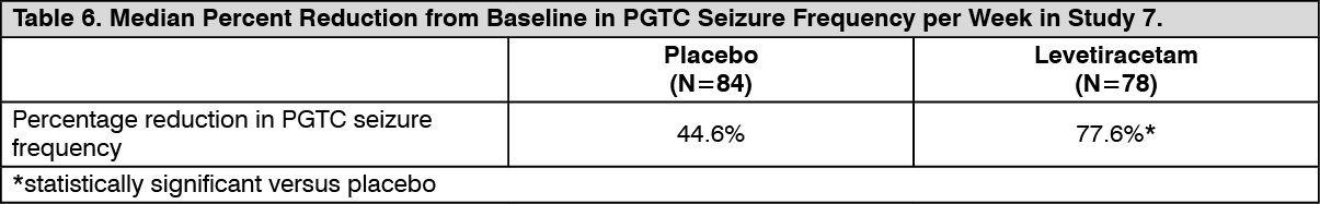 Lepixa 500/Lepixa 1000/Lepixa Mechanism of Action | MIMS Philippines