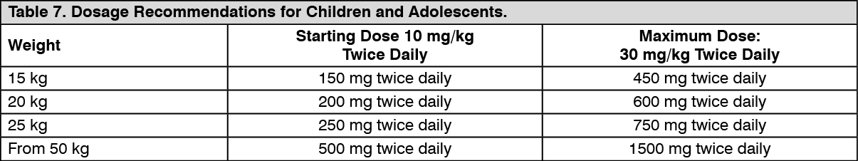 Lepixa 500/Lepixa 1000/Lepixa Dosage/Direction for Use | MIMS Philippines