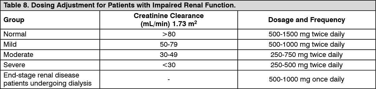 Lepixa 500/Lepixa 1000/Lepixa Dosage/Direction for Use | MIMS Philippines