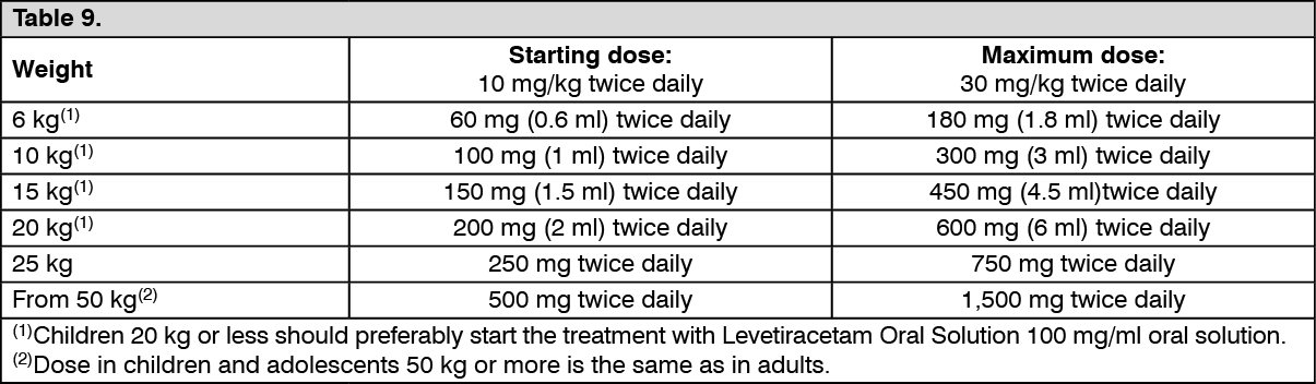 Lepixa 500/Lepixa 1000/Lepixa Dosage/Direction for Use | MIMS Philippines