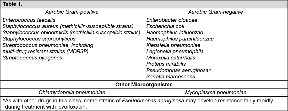 Levobest Mechanism of Action | MIMS Philippines