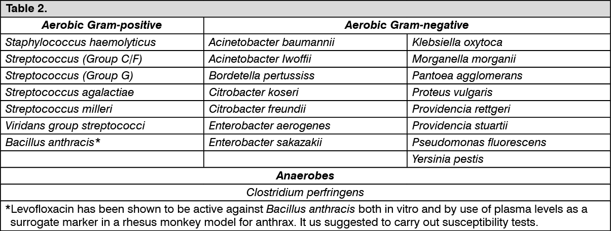 Levobest Mechanism of Action | MIMS Philippines