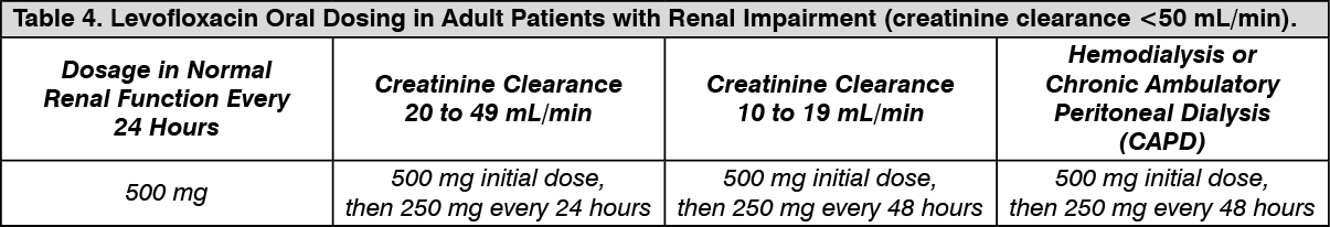 Levobest Dosage/Direction for Use | MIMS Philippines