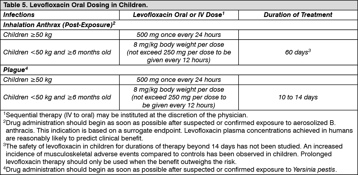 Levobest Dosage/Direction for Use | MIMS Philippines