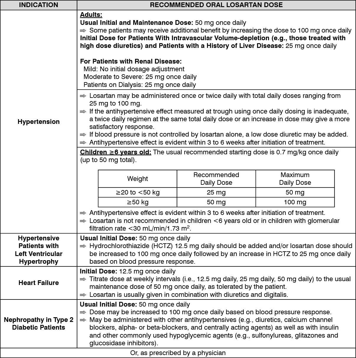 Lifezar Dosage/Direction for Use | MIMS Philippines