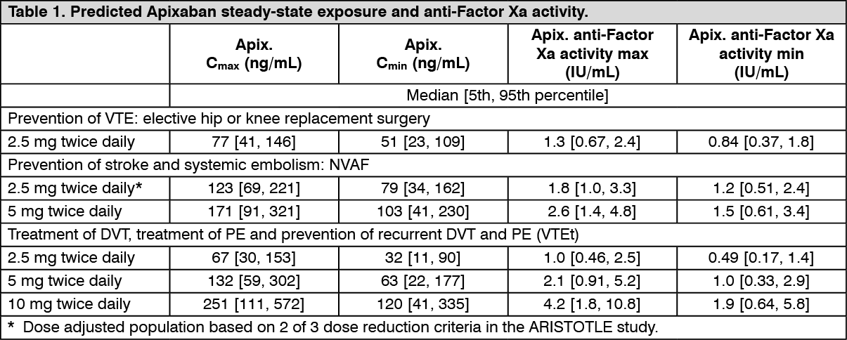 Linoac Mechanism of Action | MIMS Philippines