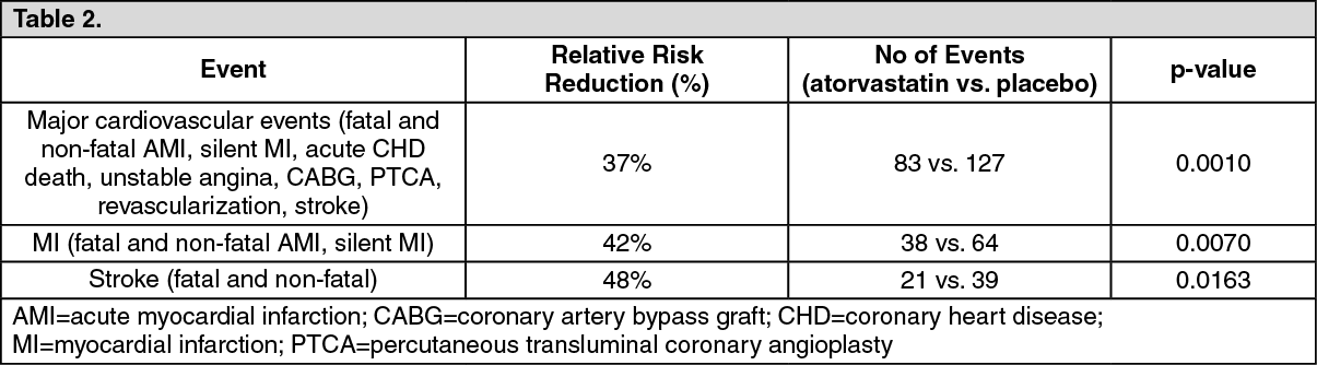Lipitor Mechanism of Action | MIMS Philippines