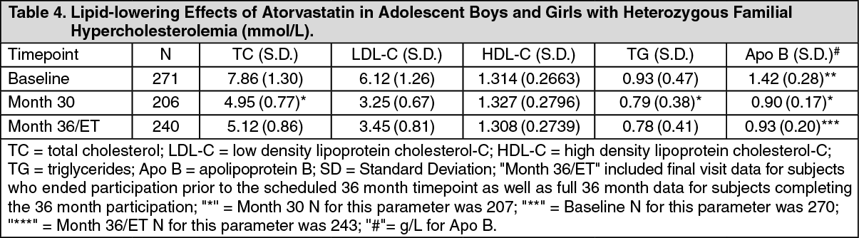 Lipitor Mechanism of Action | MIMS Philippines
