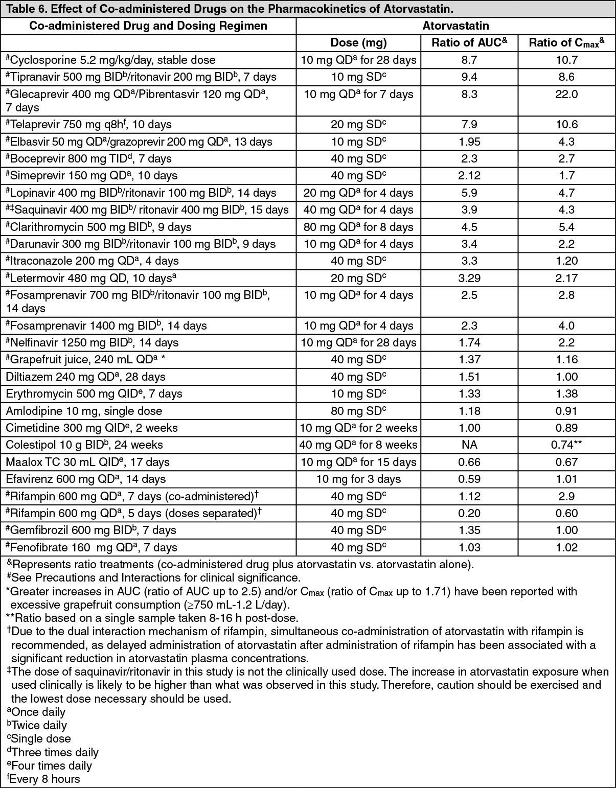 Lipitor Mechanism of Action | MIMS Philippines