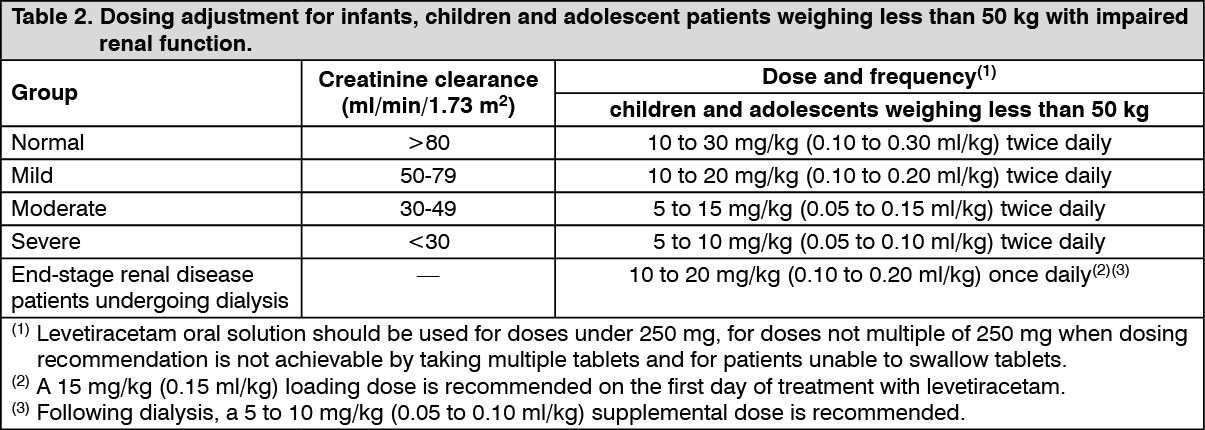 Logufen Dosage/Direction for Use | MIMS Philippines